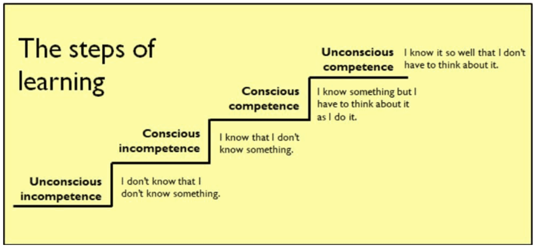 Mastering Nervous System Management for Strength - JoshStrength